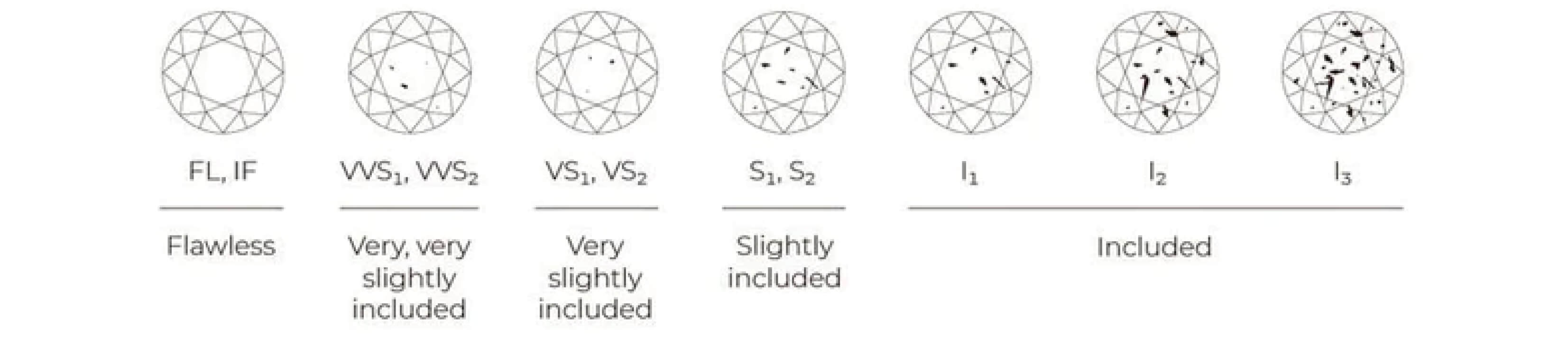 Diamond Clarity Unveiled: Flaws & Grading | Budrevich