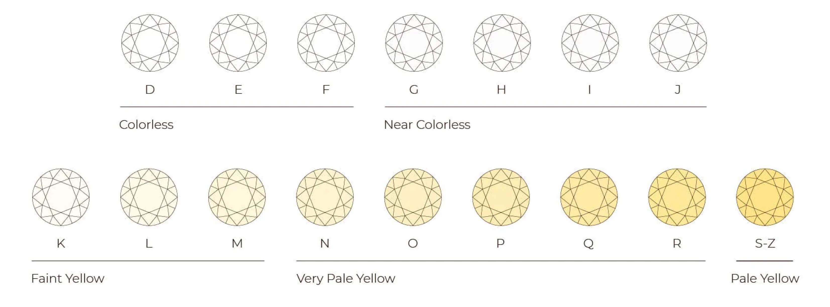 Diamond Colour Unveiled: Shades and Grades | Budrevich